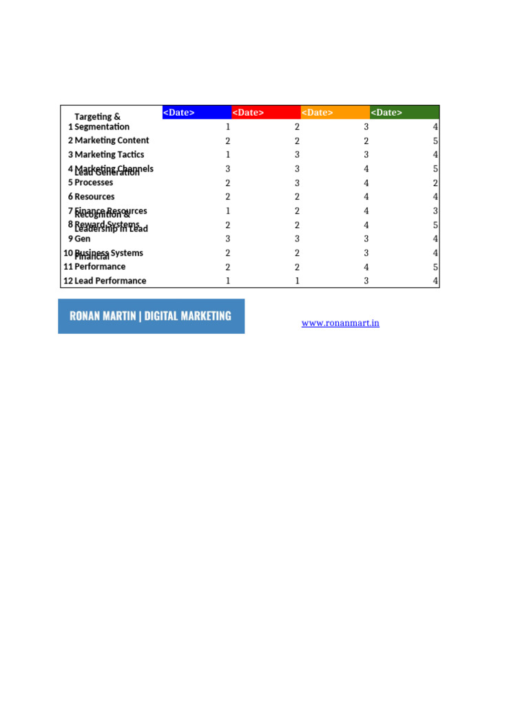 Marketing Audit Template Checklist | PDF | Marketing | Customer Relationship Management