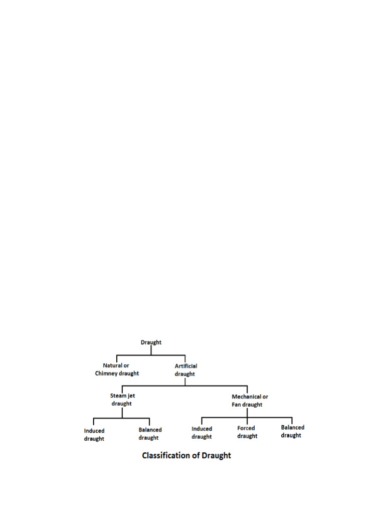 Forced Draft Stack | PDF | Boiler | Cogeneration