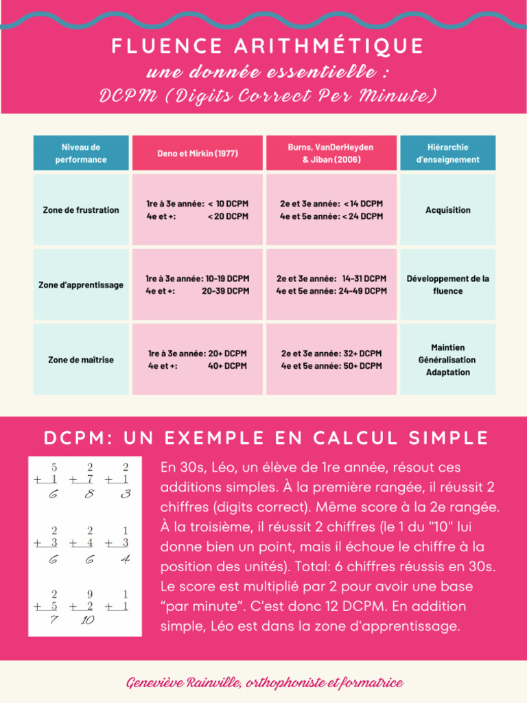 DCPM Fiche Explicativ | PDF