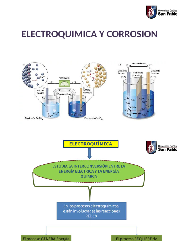 Electroquimica y Corrosion | PDF | Redox | Sustancias químicas