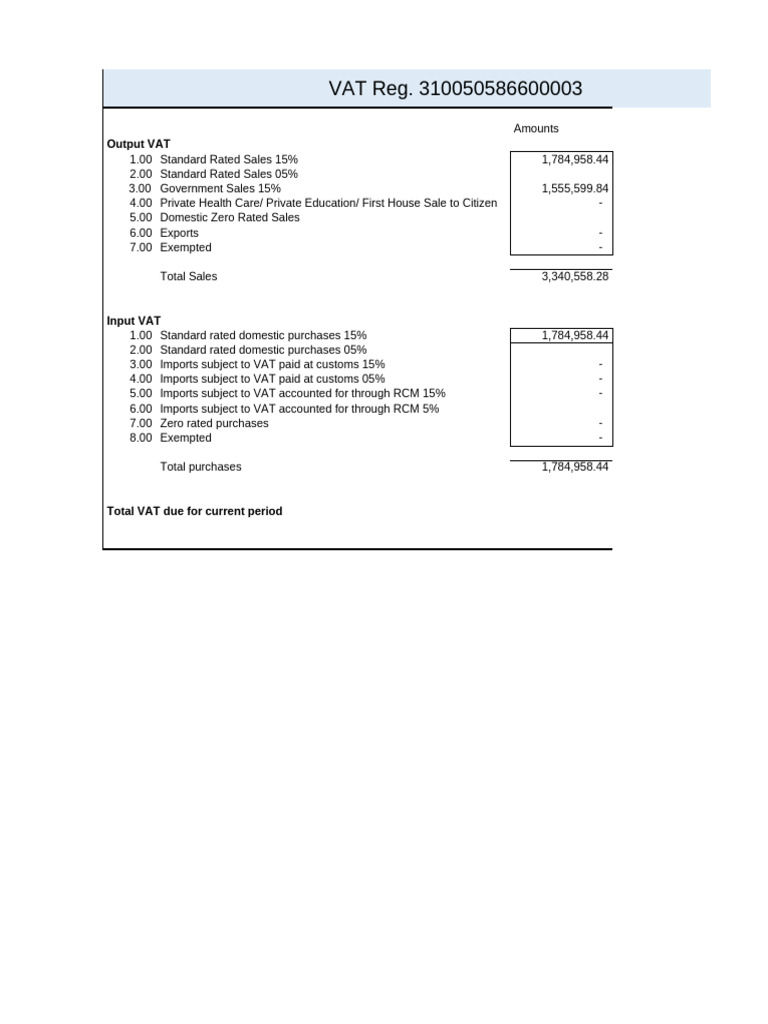 VAT Summary Report for July 2024 | PDF | Value Added Tax | Expense