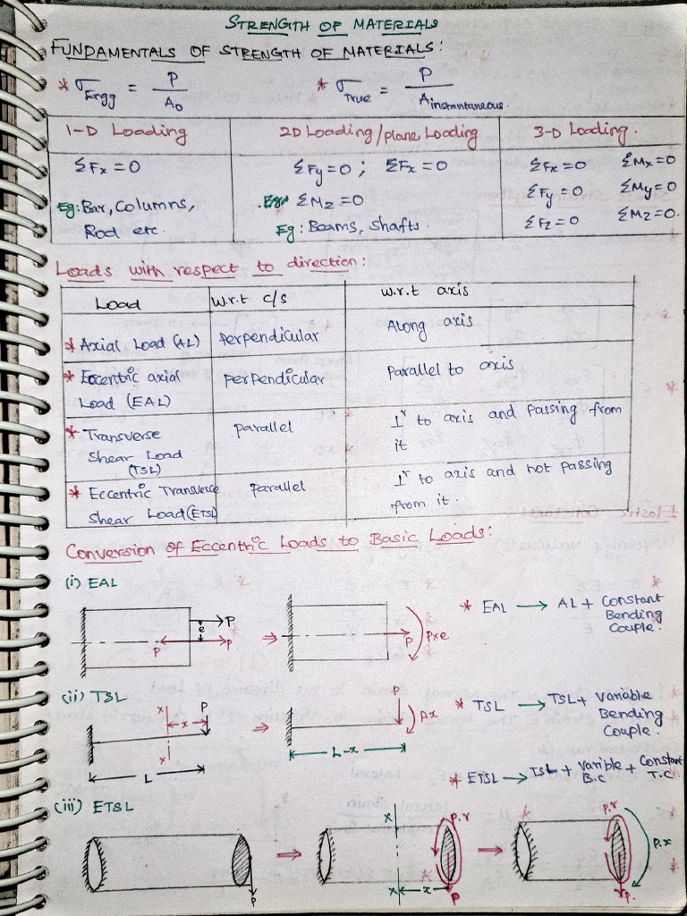 SOM Short Notes | PDF | Young's Modulus | Strength Of Materials