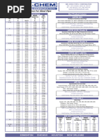 Ukuran Pipa PPR | PDF
