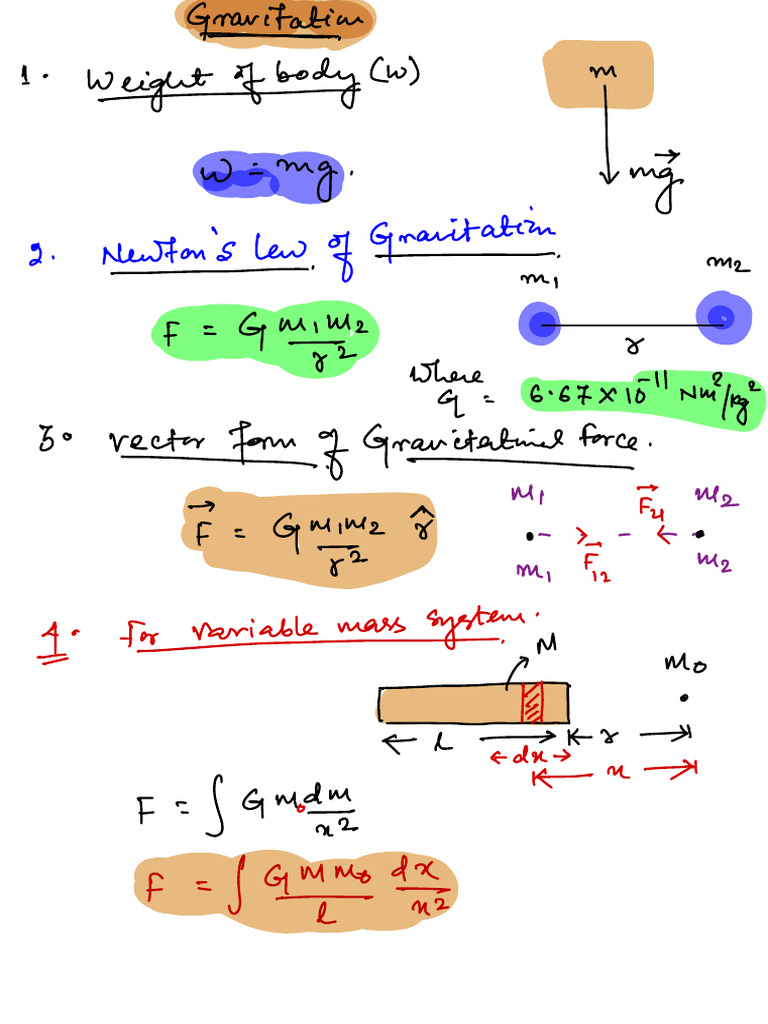 Formula Sheet (Gravitation) | PDF