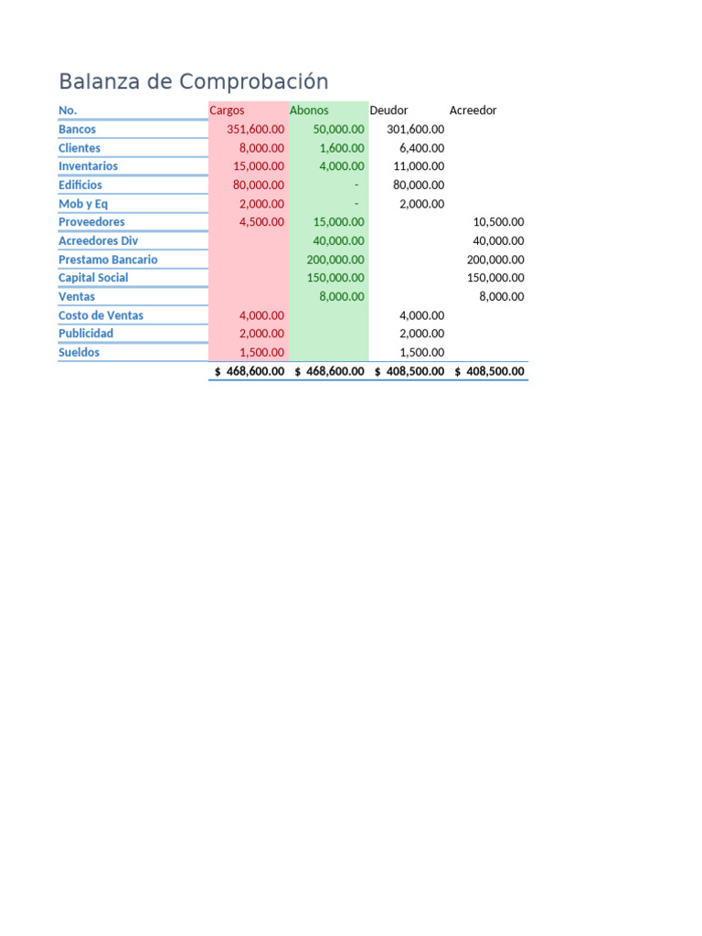 Balanza de Comprobacion | PDF