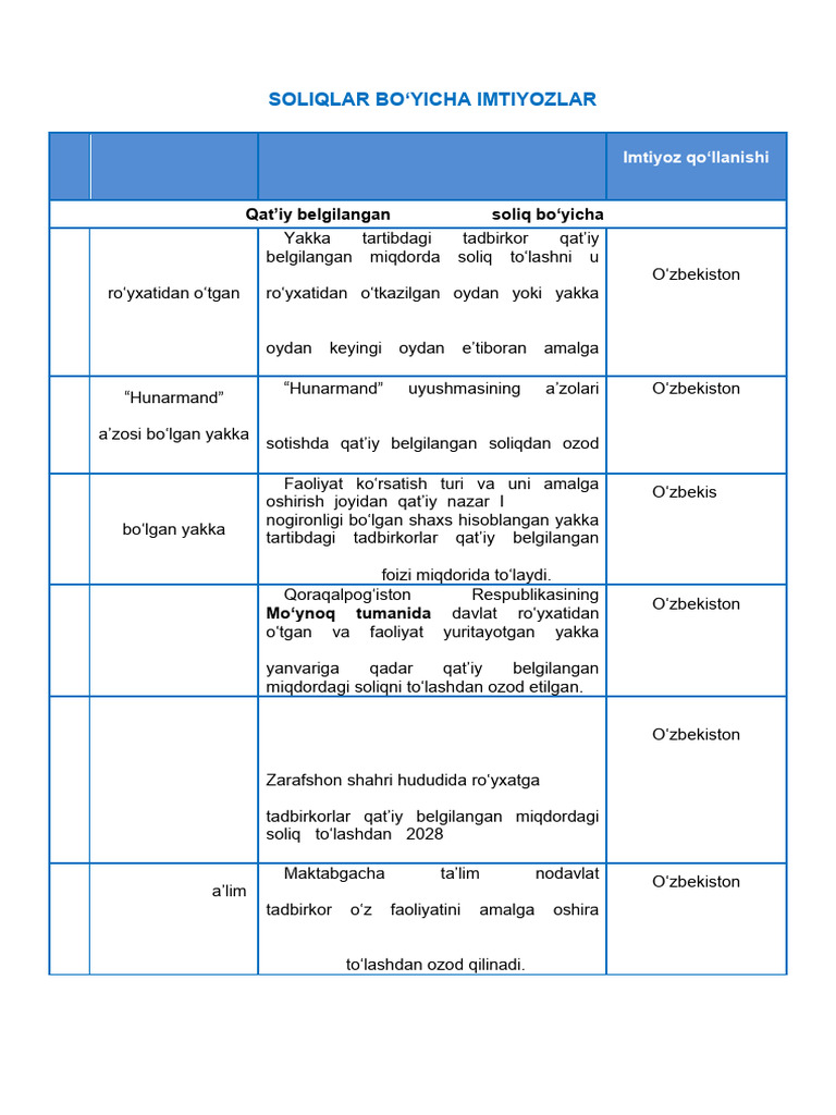 @soliqnews: Yakka Tartibdagi Tadbirkorlardan Olinadigan Soliqlar Bo ...