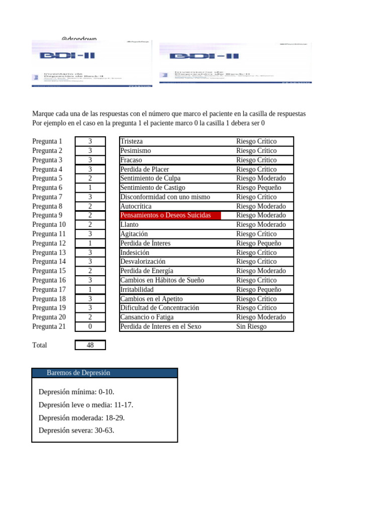 Calificación del BDI-II y Baremos | PDF