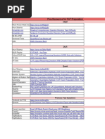 CAT 2025 Time Table IQuanta - July To Nov | PDF | Quadratic Equation | Equations