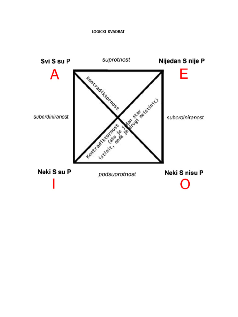 Logicki Kvadrat | PDF