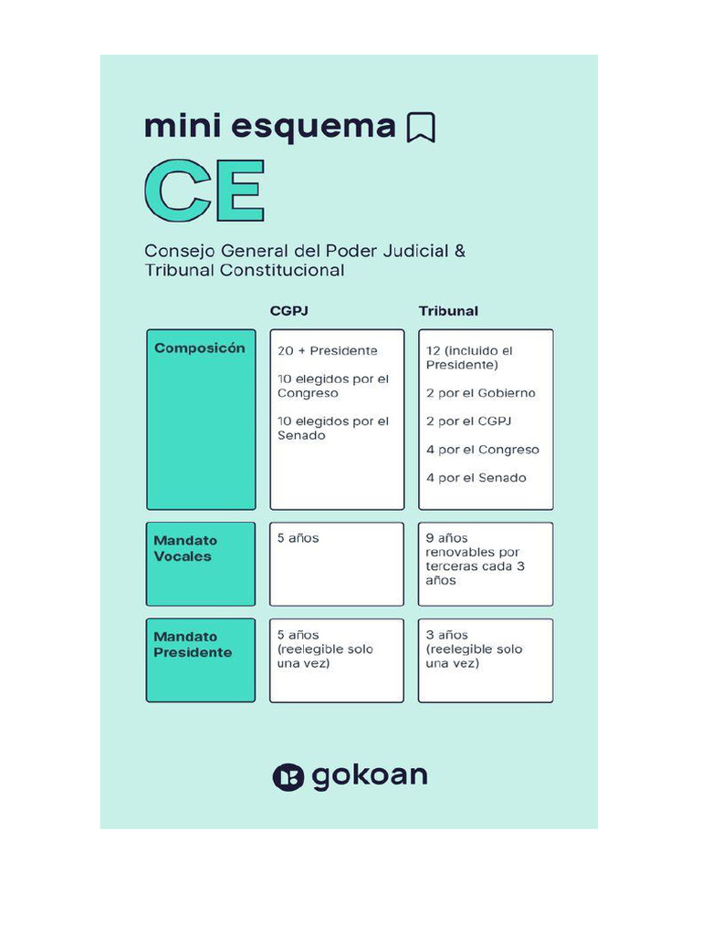 Esquema CGPJ y TC | PDF