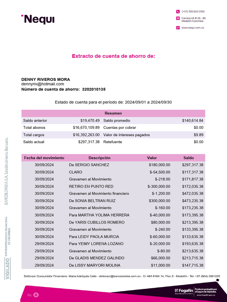 Extracto - Cuenta NEQUI 2024-09 | PDF