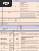 KOC Approved Contractors List 2023 | PDF | Technology & Engineering