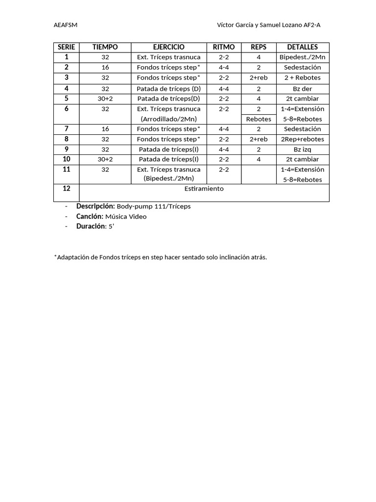 BP111 Tríceps | PDF