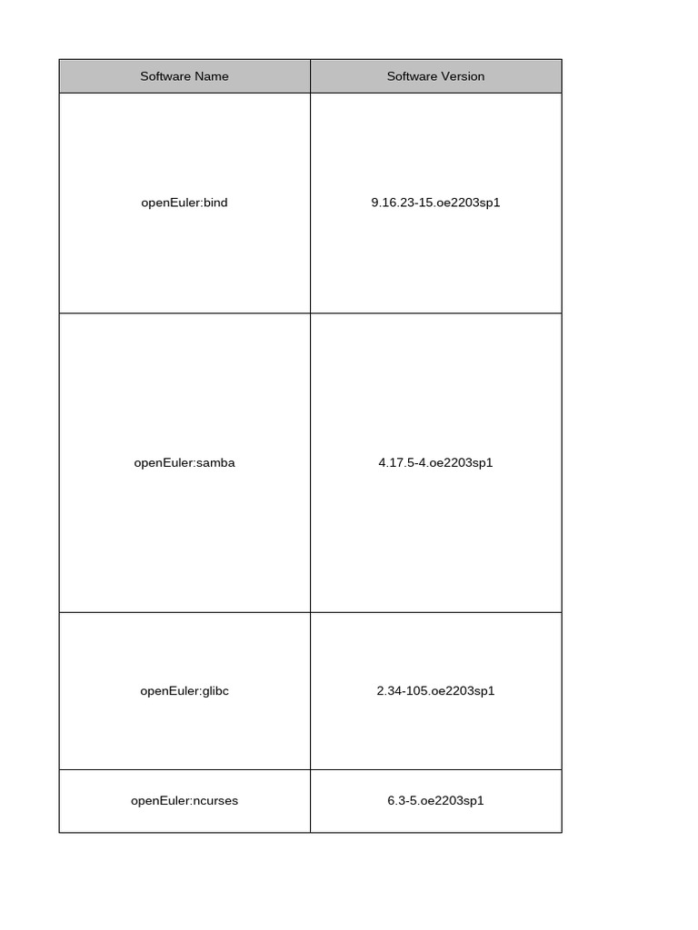 Imaster NCE-Campus V300R024C00SPC100 List of Vulnerabilities Fixed ...