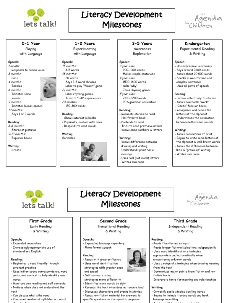 Literacy Development Milestones Guide | PDF | Speech | Human Communication
