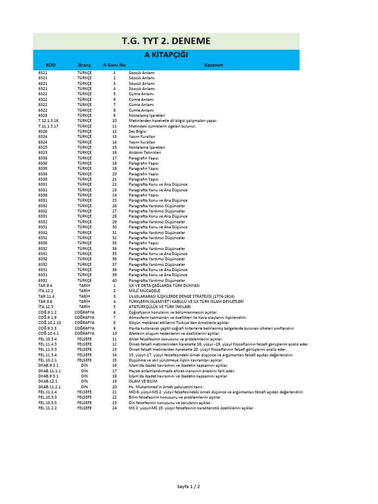 (TG) Tyt DNM 2 (Y2224) Ka | PDF