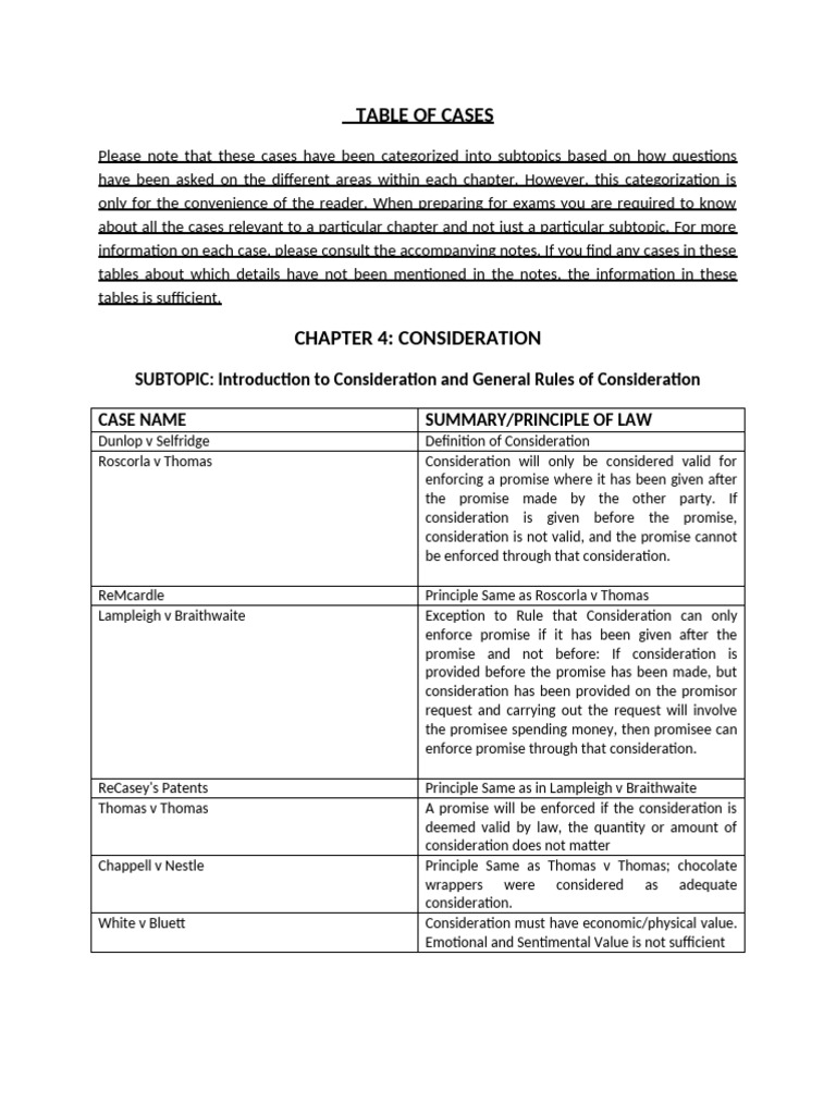 Chapter 4 Consideration | PDF | Consideration | Estoppel