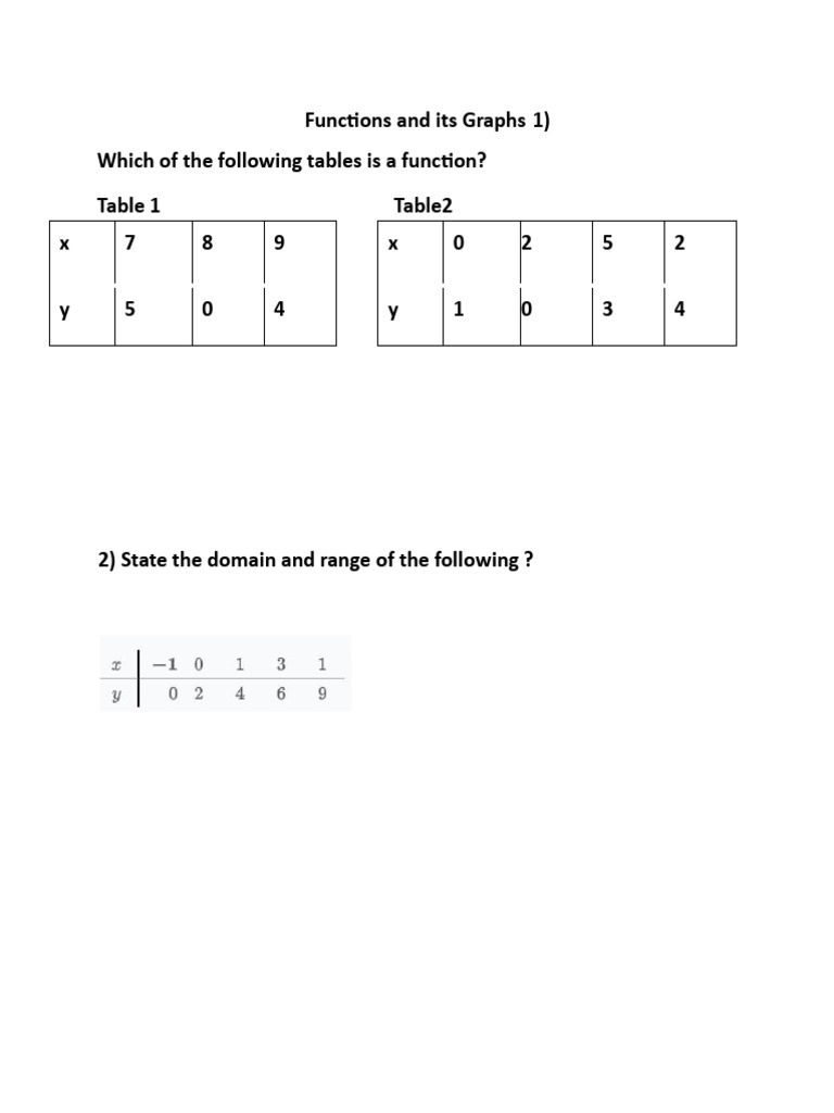 Functions And Its Graph Exercises Pdf