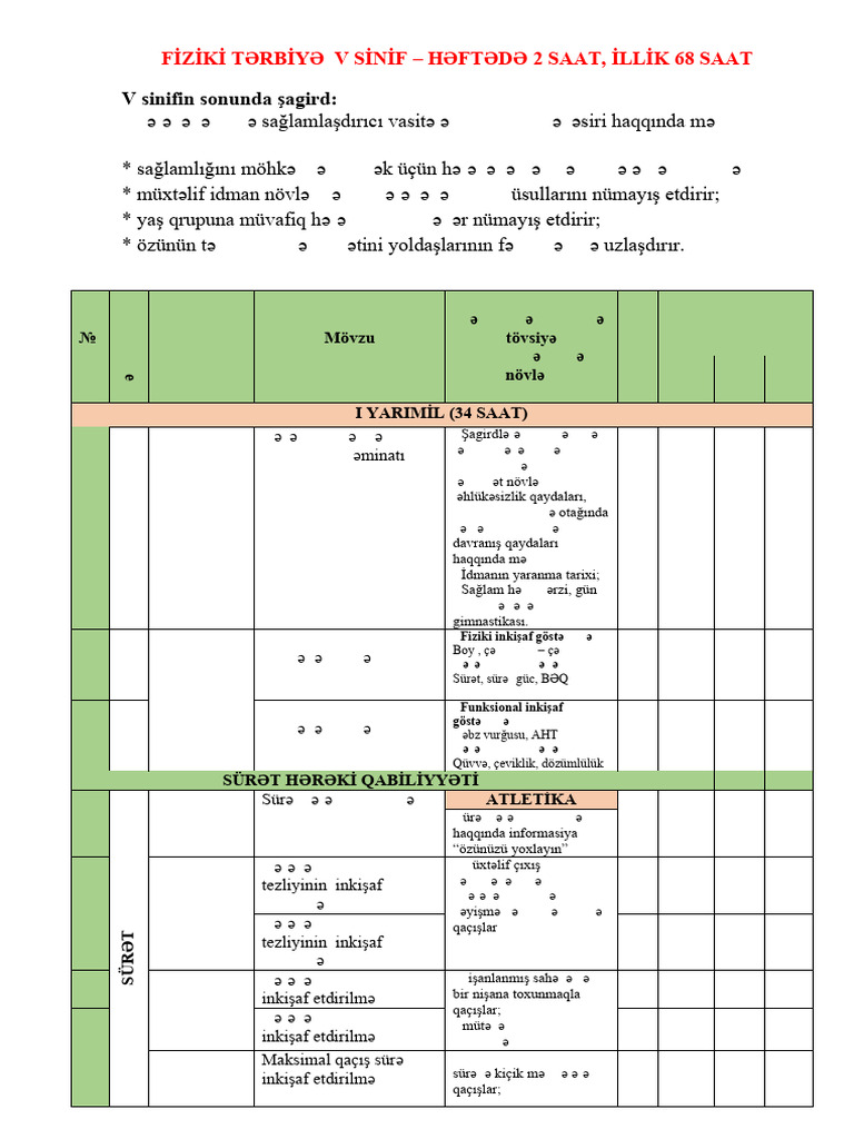 5-11 Tematik Plan Fiziki Terbiye | PDF