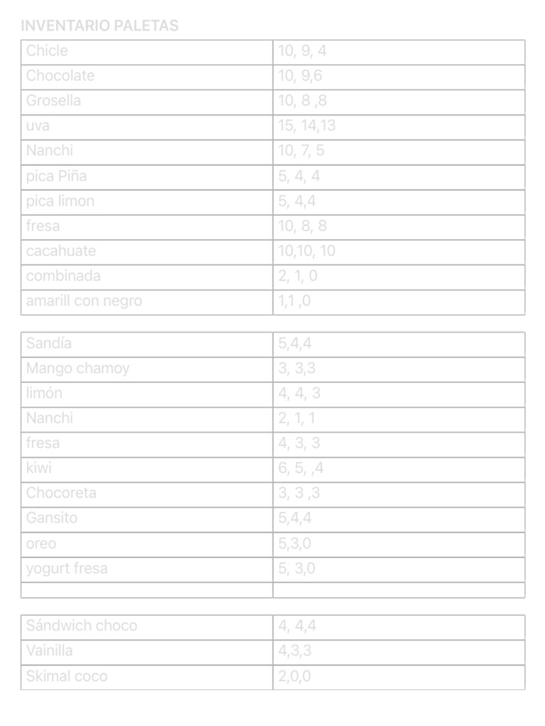 Inventario Paletas | PDF | Enseñando | Aprendizaje