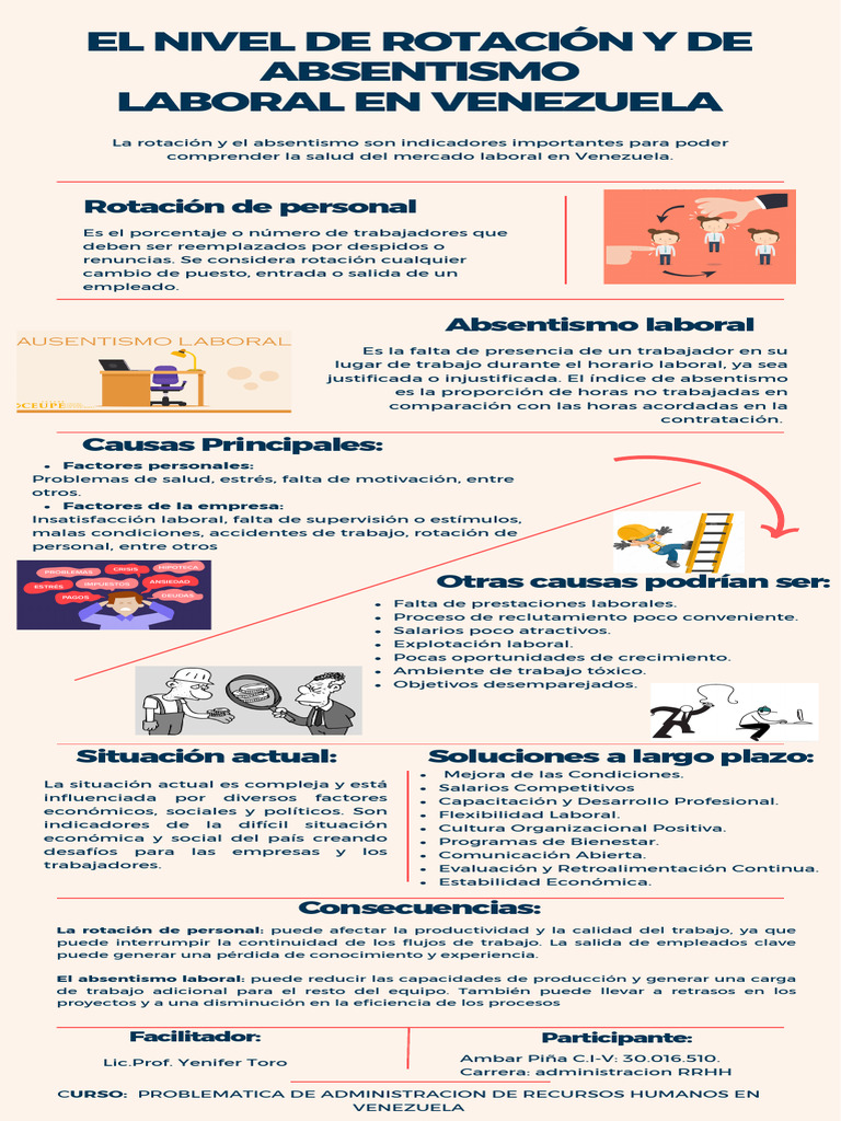 Infografia Problematica de La Administracion 2 | PDF | Gestión de recursos humanos | Economias