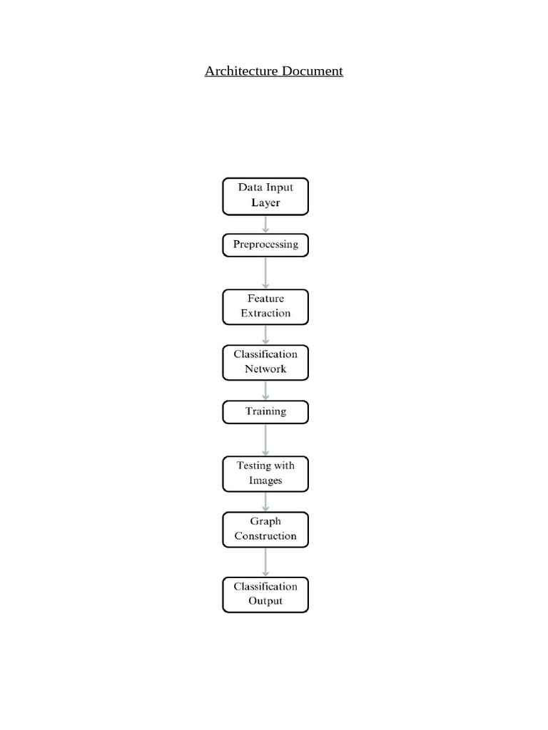 Architecture Document C | PDF | Scalability | System