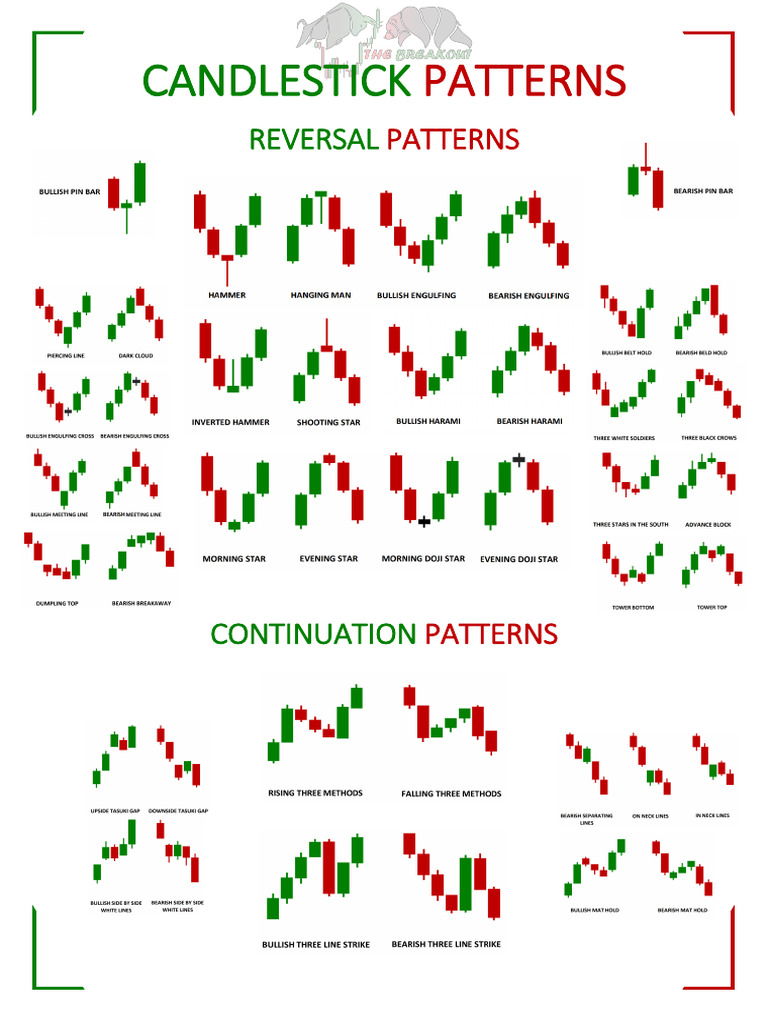 Candle Patterns | PDF