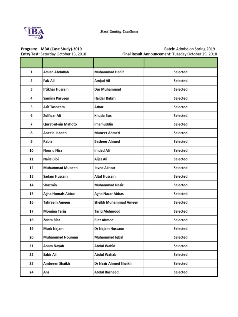 Final Result-Orientation Program-MBA Case Study - 2019 | PDF