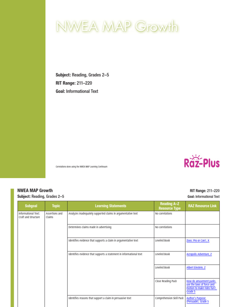 RP Rit Range 211 220 Informational Text | PDF | Reading Comprehension ...
