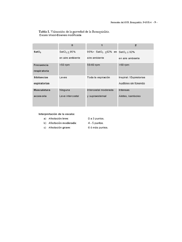 Bronquiolitis. Wood Downes | PDF