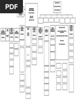 LAPD Chart | PDF | Los Angeles Police Department | Legal Action