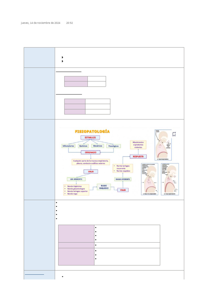 Bloque 1 y 2 | PDF | Tos | Asma