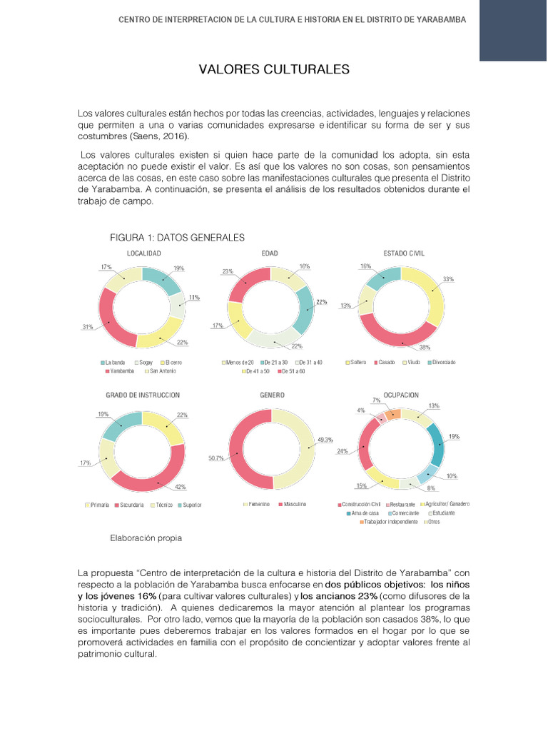 Valores Culturales | PDF