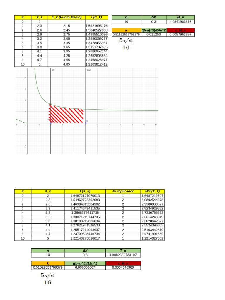Ejercicio Excel - C2 | PDF