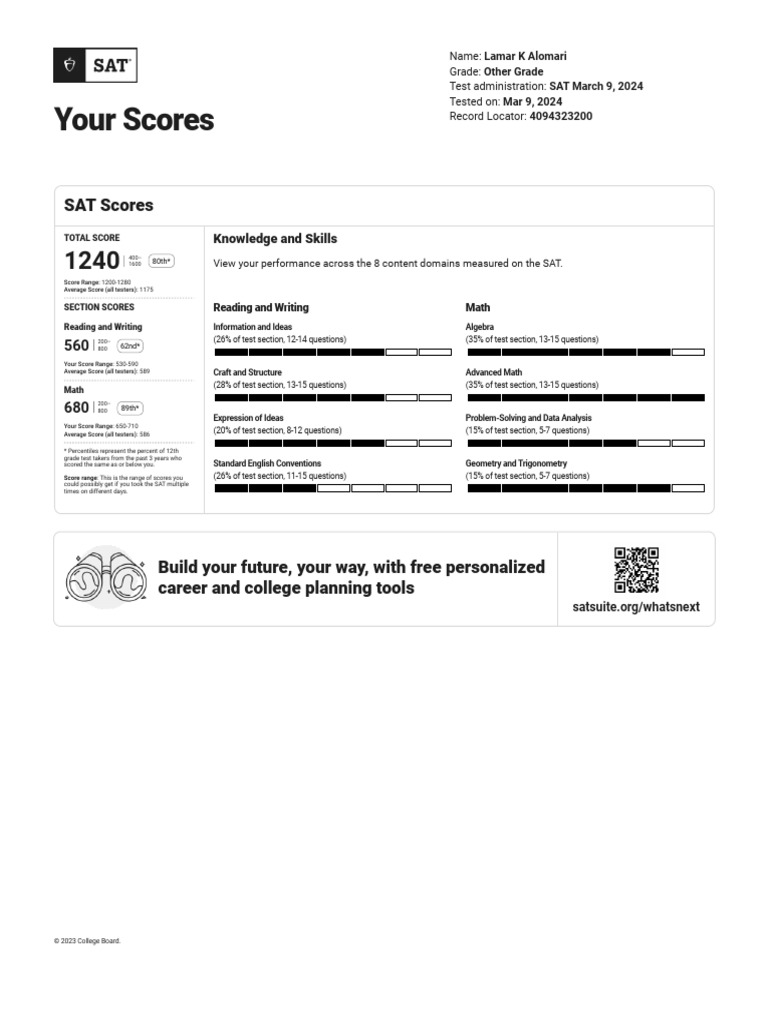 1240 Lamar AMrita Shobhana | PDF | Sat | Data Collection