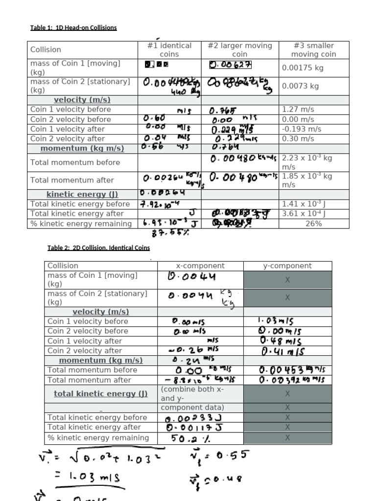 Student Tables of Collisions | PDF | Momentum | Kinetic Energy