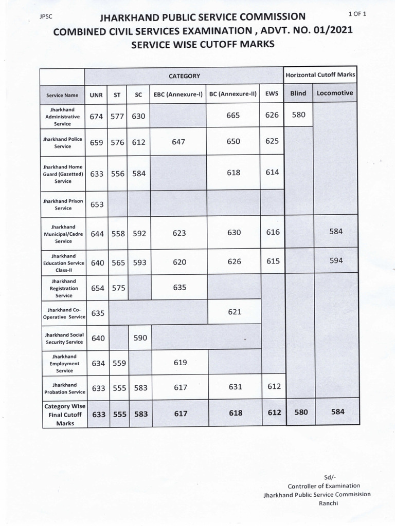 JPSC Prelims Cutoff Marks 2023 | PDF