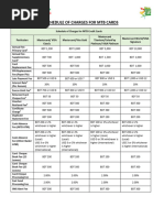DBBL Card Charges Schedule 2025 | PDF | Debit Card | Credit Card