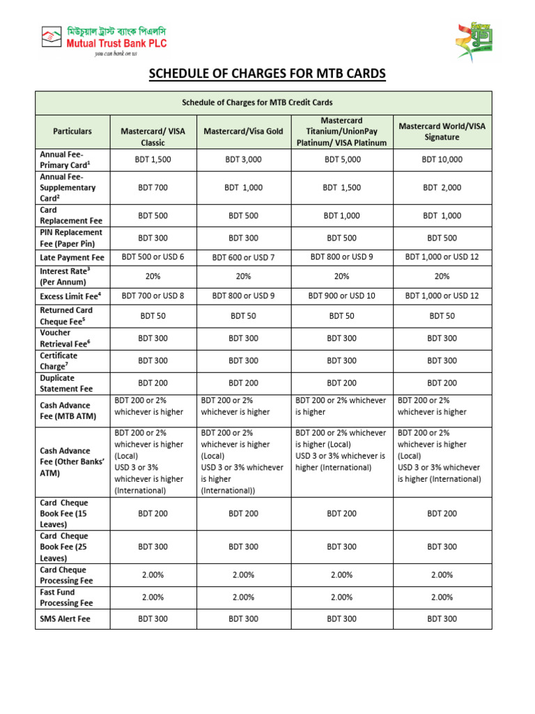 MTB Card Fees Overview | PDF | Credit Card | Debit Card