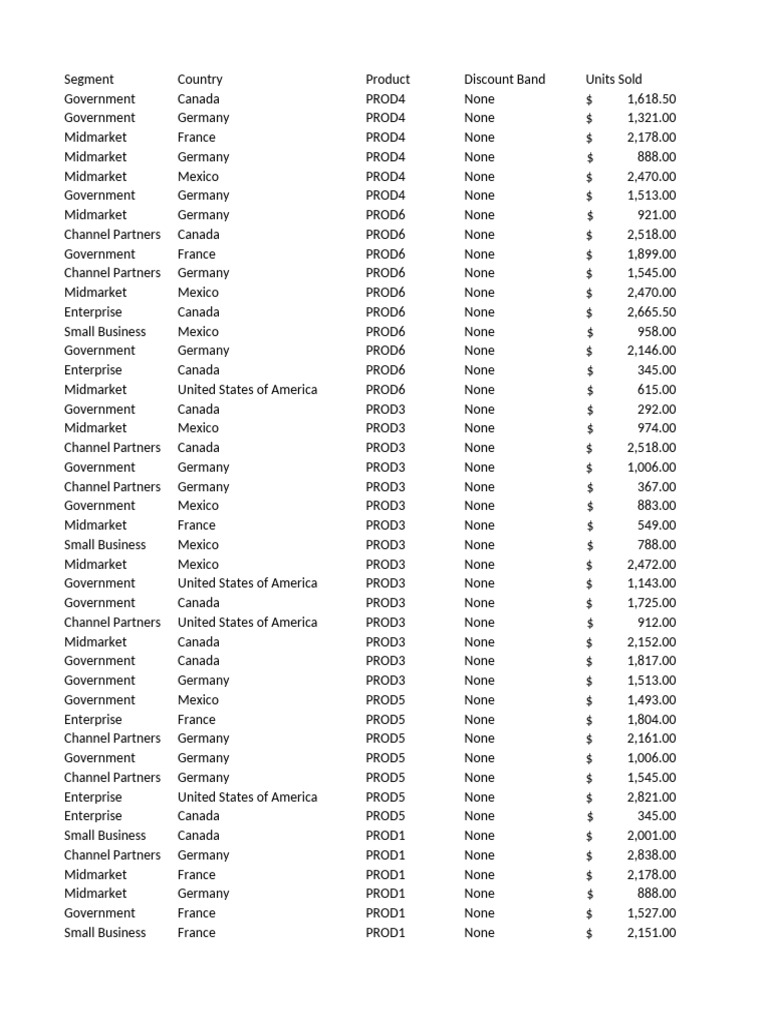 Sales Data by Segment & Country | PDF