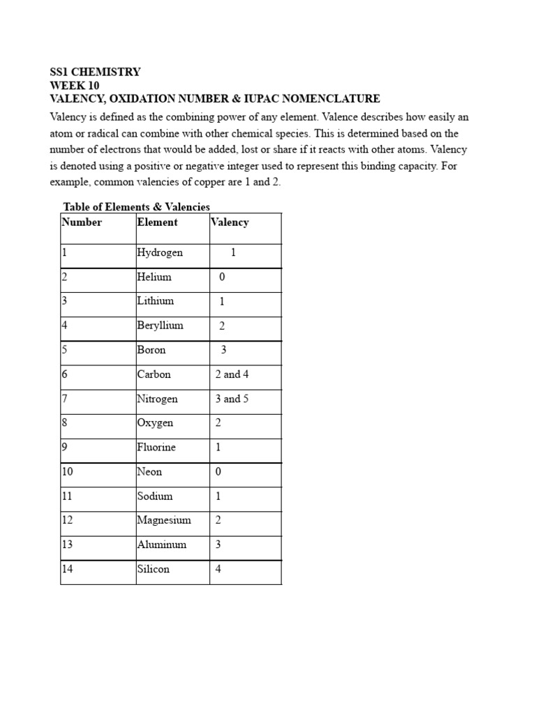 SS1 CHEMISTRY - WEEK10.docx | PDF | Chemical Compounds | Ion