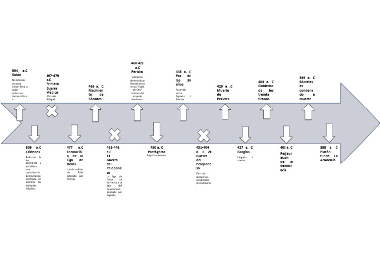Línea Del Tiempo Atenas | PDF | Los antiguos griegos | Grecia clasica