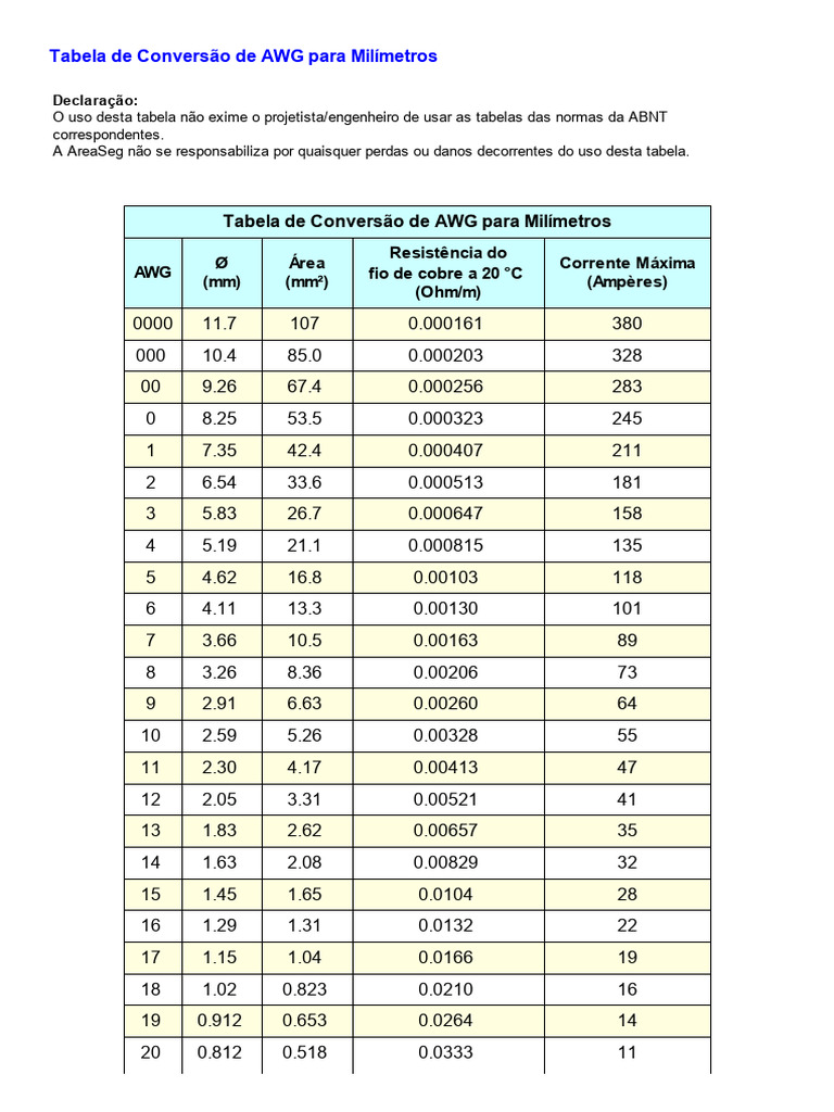 Tabela de Conversão de AWG para Milímetros | PDF