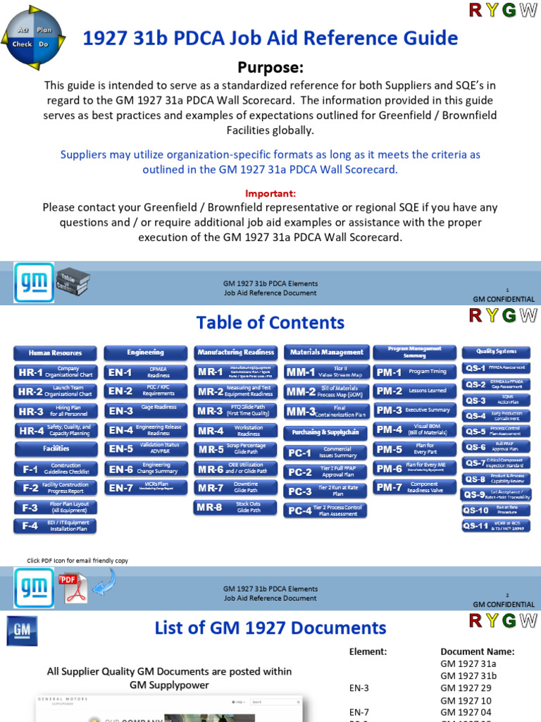 GM 1927 31b PDCA Job Aid Guide | PDF | Human Resources | Production And ...