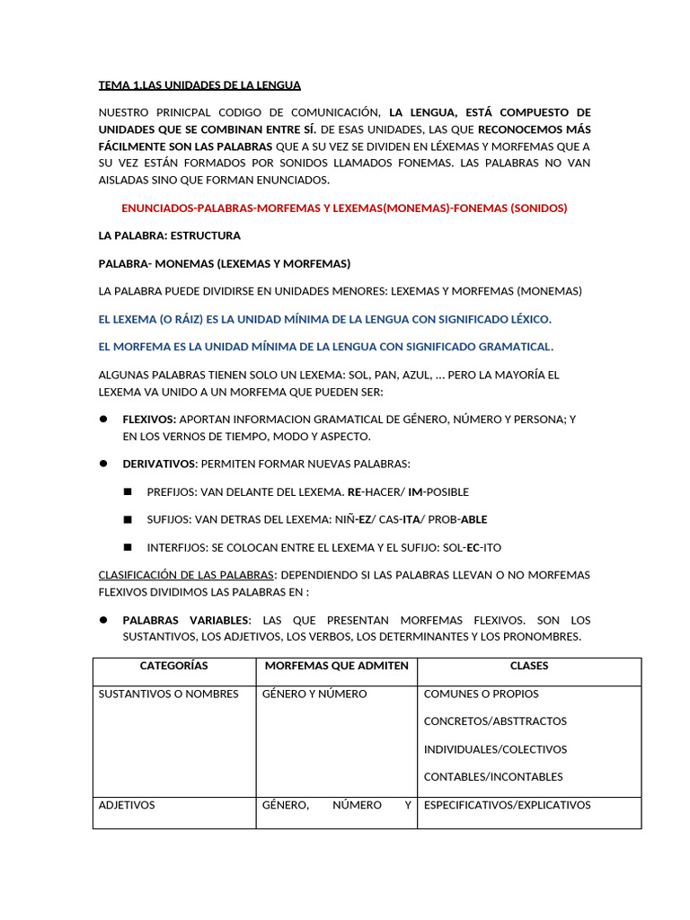 Enunciados-Palabras-Morfemas Y Lexemas (Monemas) - Fonemas (Sonidos ...