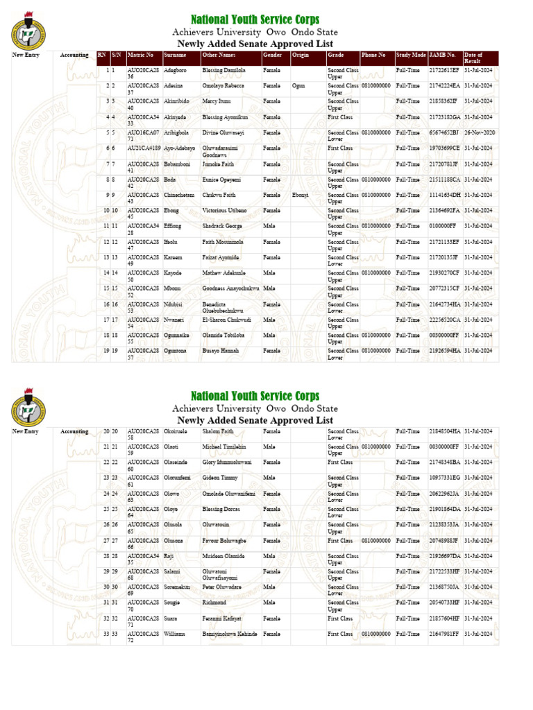 Edited2 - Newly Added Senate Approved List Batch C 2024 | PDF