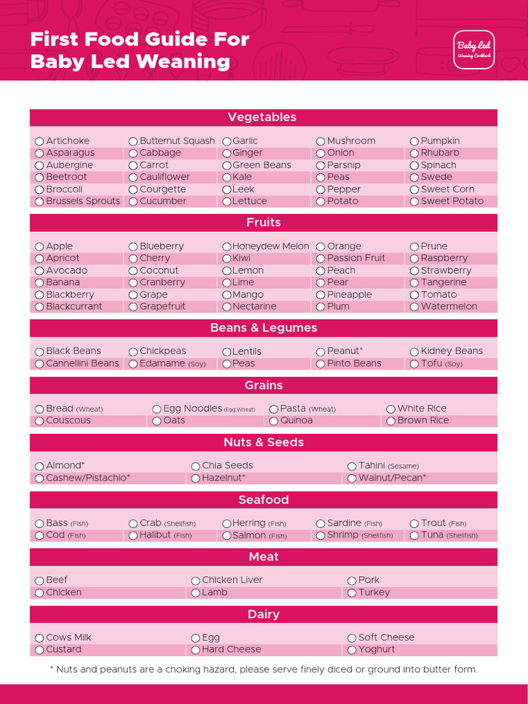 Baby Led First Food Guide For Baby Led Weaning A4 FINAL | PDF | Foods ...