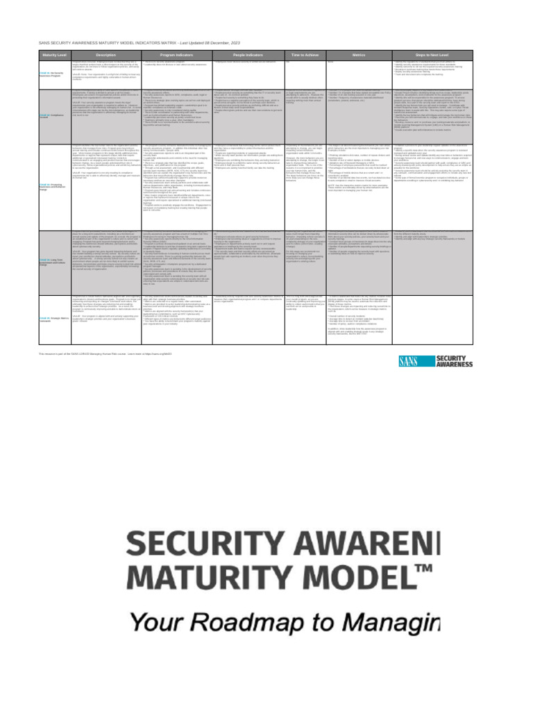 Stage00 03 SecurityAwarenessMaturityModel IndicatorsMatrix | PDF ...