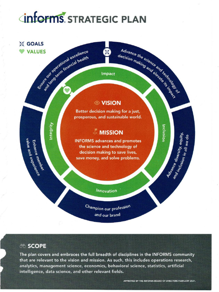INFORMS Strategic Plan 2021 | PDF