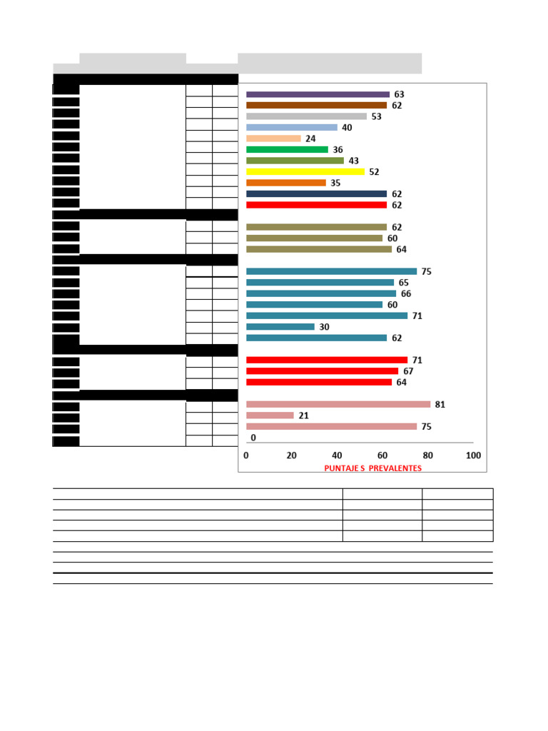 MILLON III. Resultados Daira | PDF | Ciencias del comportamiento | Epidemiología
